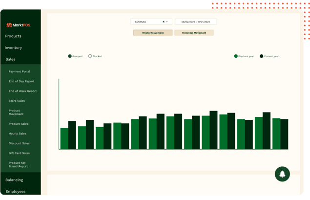 Markt POS | Local Market POS Solutions